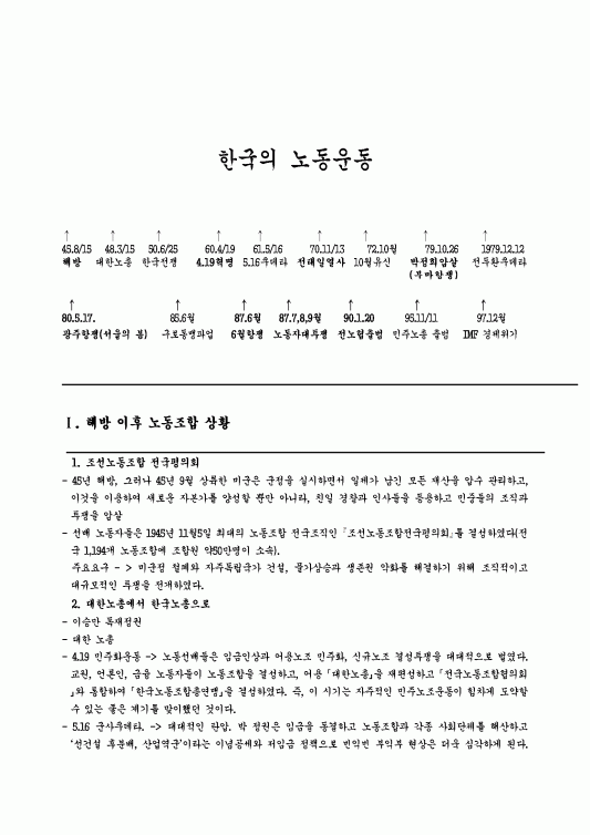 한국의 노동운동