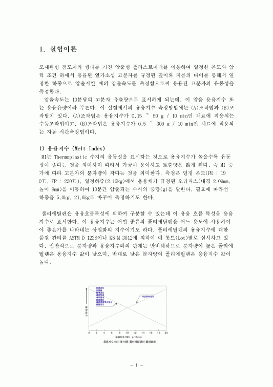 고분자의 용융흐름지수 측정