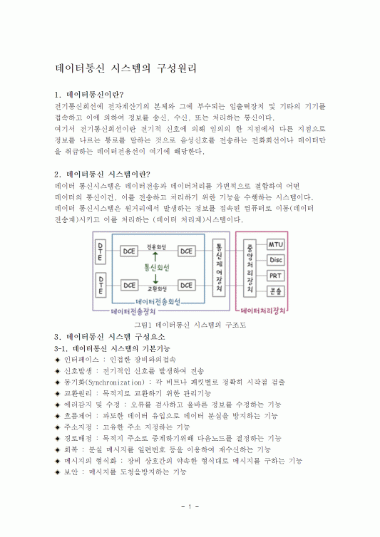 데이터통신 시스템