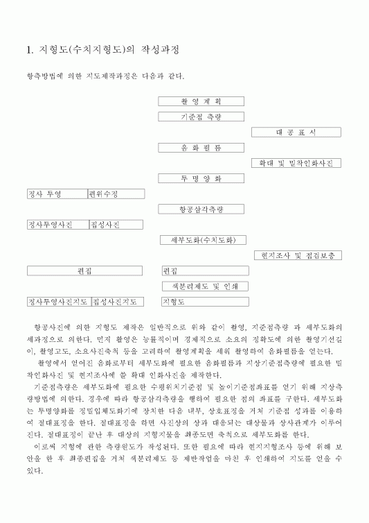 사진측량의 대한 연구와 활용방안