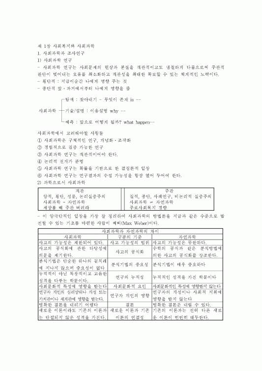 사회복지와 사회과학
