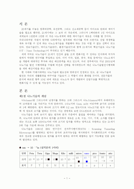 나노기술의 필요성 및 응용분야