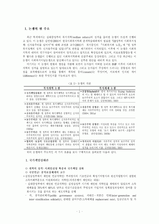한국사회복지논쟁