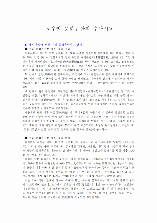 우리 문화유산의 수난사