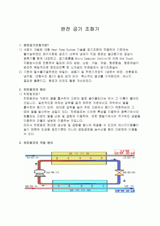 완전공기조화기