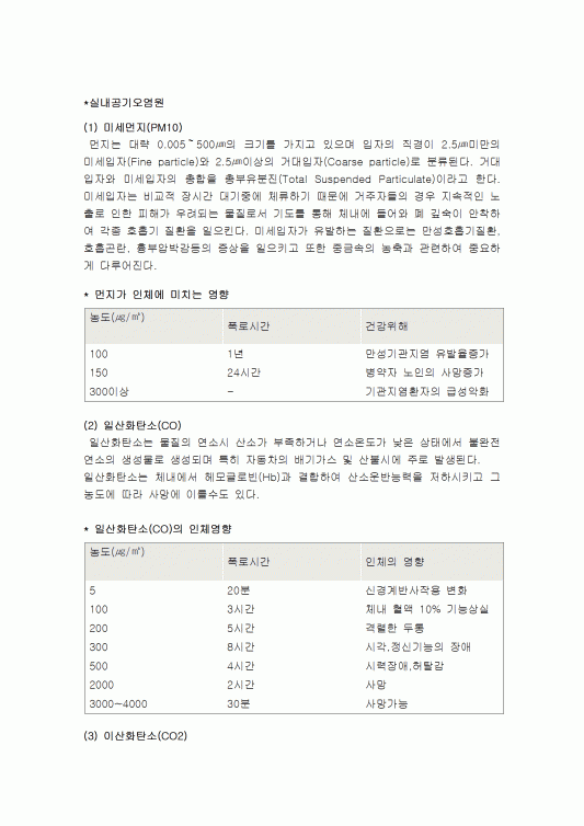 실내공기오염
