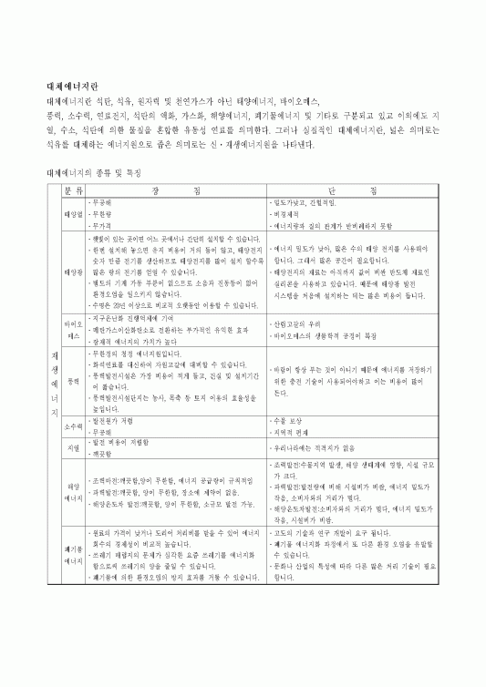 대체 에너지 레포트 자료
