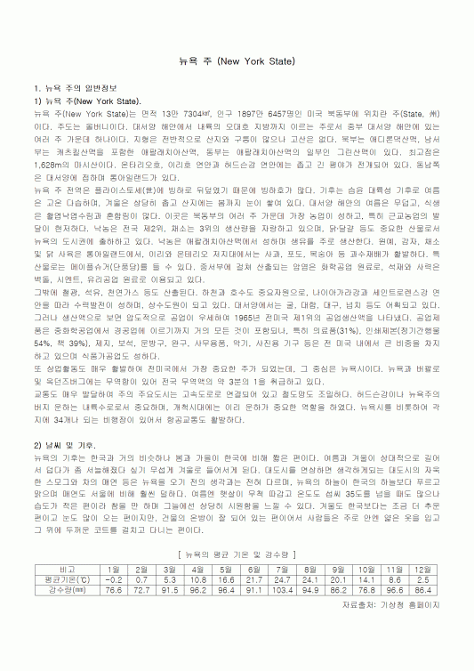 뉴욕 주(New York State)의 모든 것