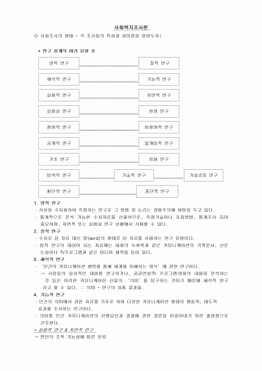 연구 설계 레포트 자료