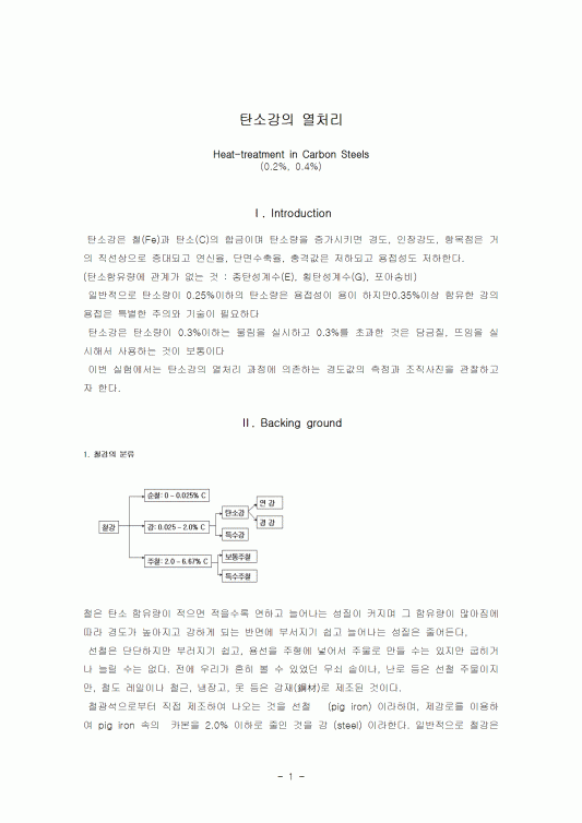 탄소강의 열처리