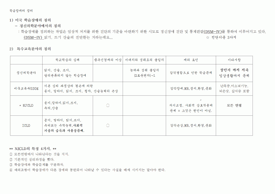 학습장애의 정의 및 비교 정리