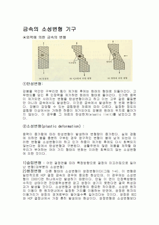 금속의 소성 변형 기구