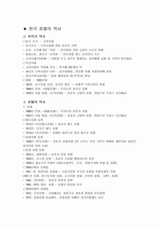 한국 호텔의 역사