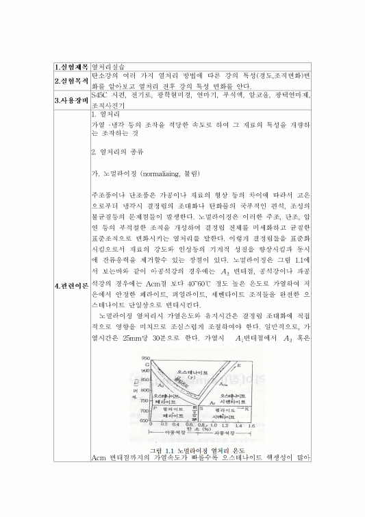 금속의 열처리