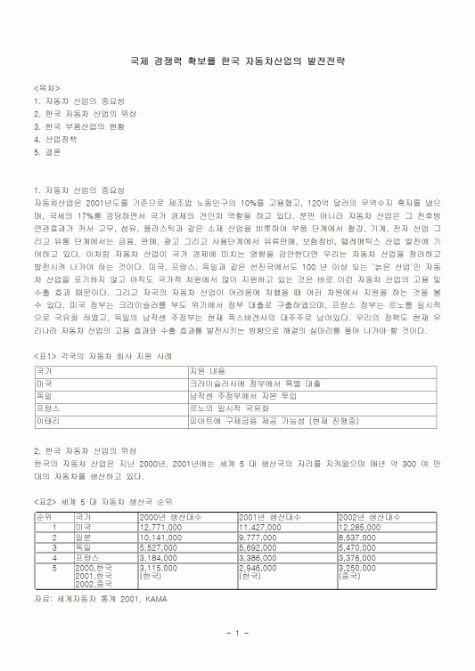 국제 경쟁력 확보를 한국 자동차산업의 발전전략