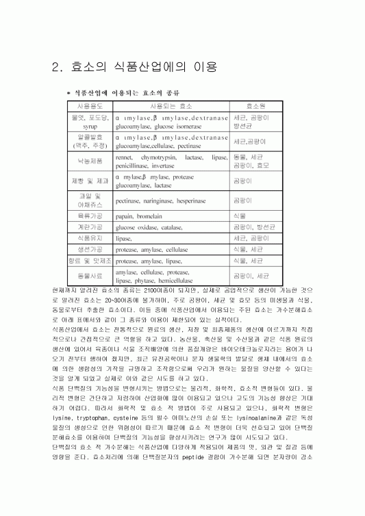 효소의 식품산업에의 이용