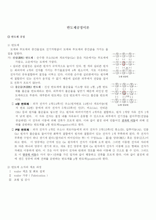 반도체공정 이론