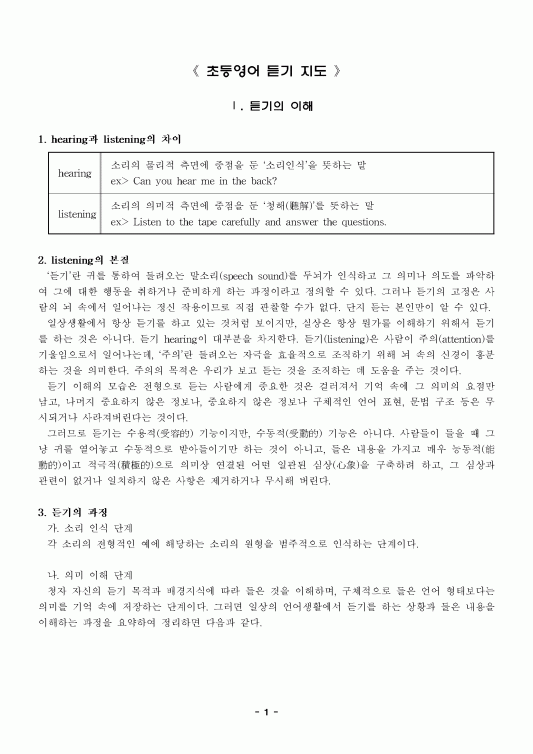 초등영어듣기지도