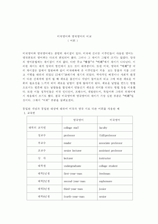 영어구문 미국과 영국영어 비교