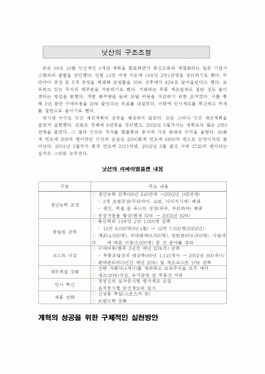 구조조정 성공 사례와 경영 분석 - 닛산의 구조조정
