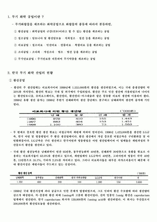 우리나라 무기 화학 공업의 현황