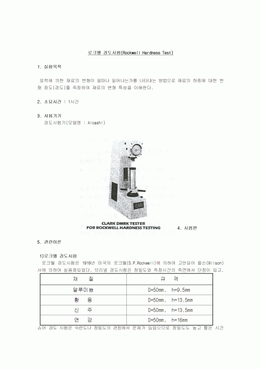 로크웰경도시험