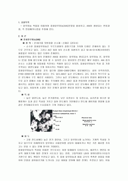 질화합물의 합성