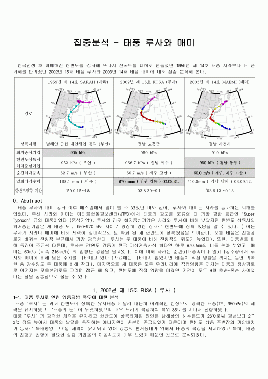 태풍 루사와 매미