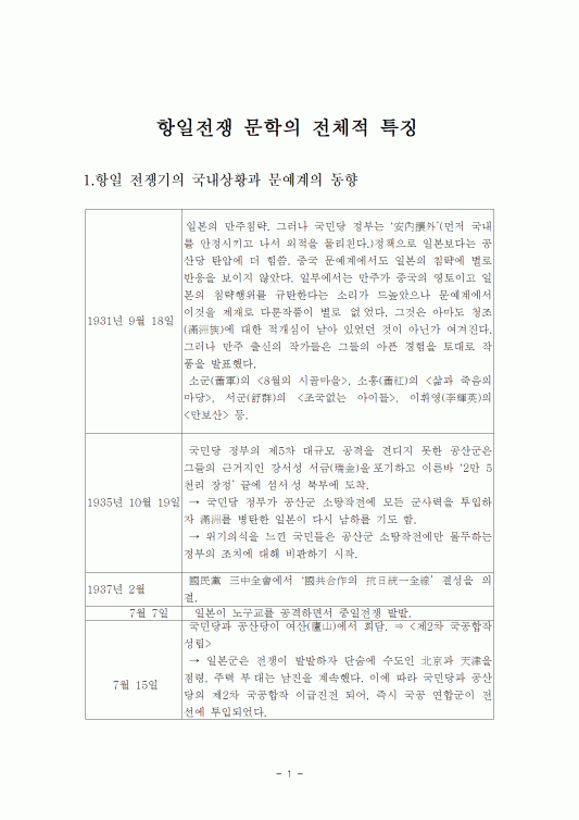 항일 전쟁문학의 특징