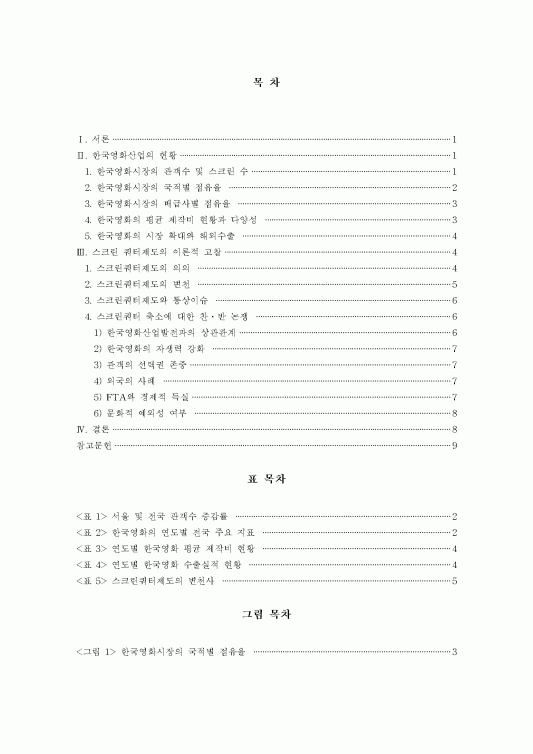 [사회학]영화산업의 현황 및 스크린쿼터제도