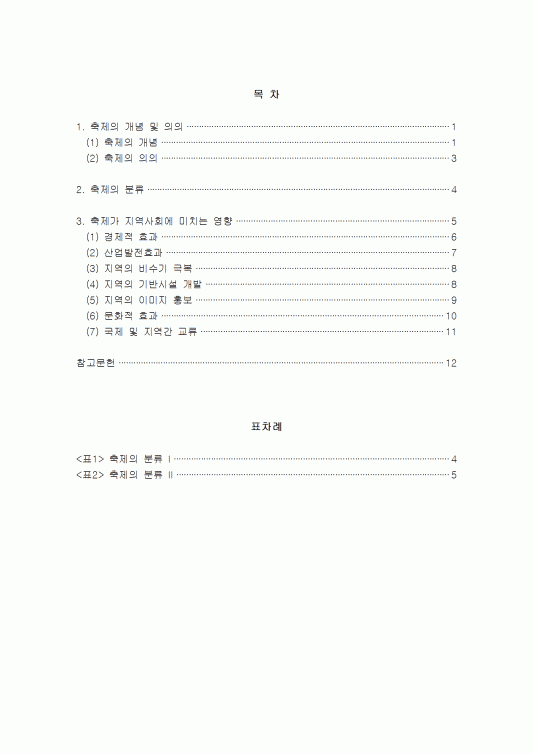 축제가 지역사회에 미치는 영향