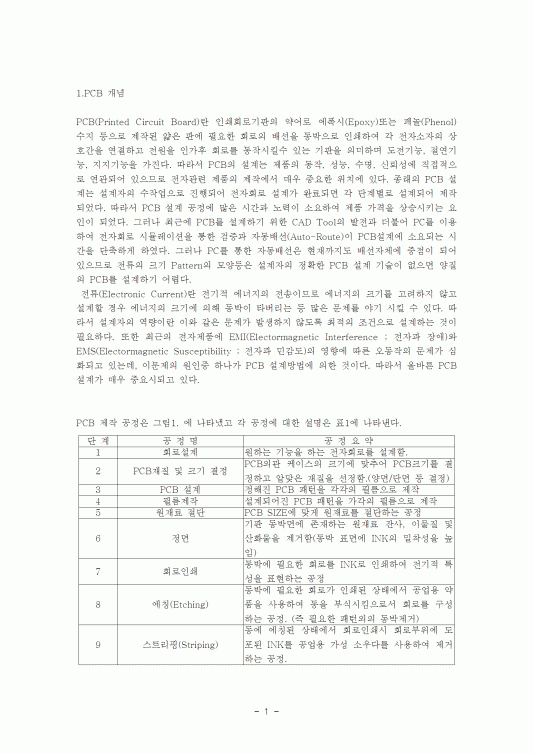 pcb에 대하여 레포트 자료