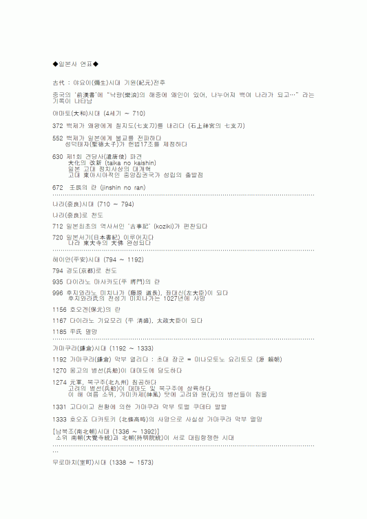 일본사연표 레포트 자료