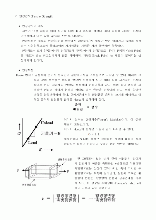 인장강도 레포트 자료