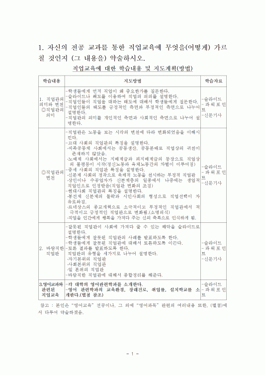 영어교과를 통한 직업교육 예시