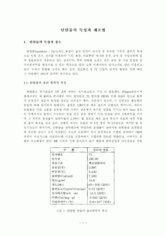 Ta분말제조 레포트 자료
