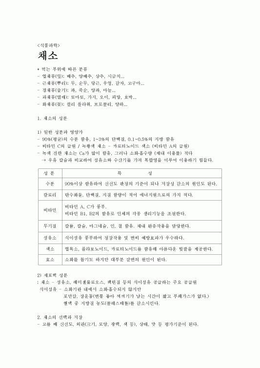 식품과학-채소