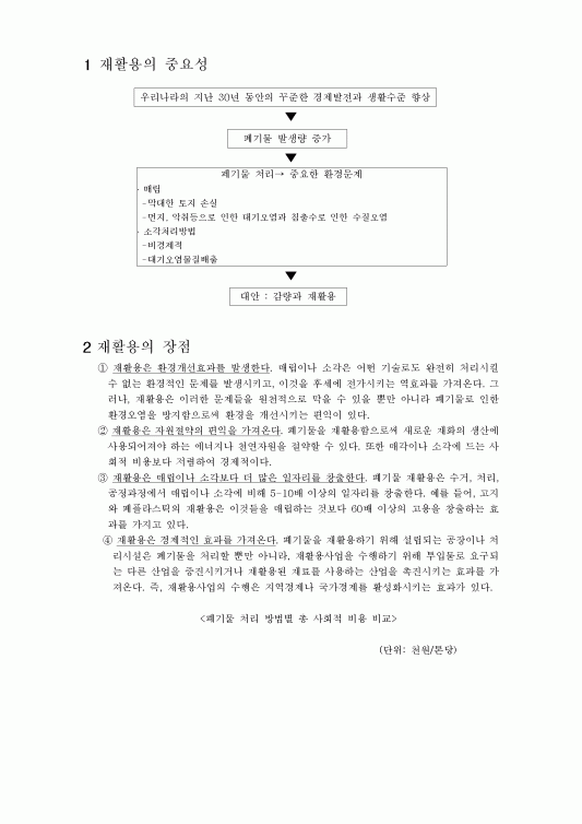 재활용 & 분리수거 와 환경오염