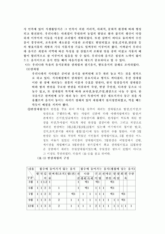 한국음식과 음식문화