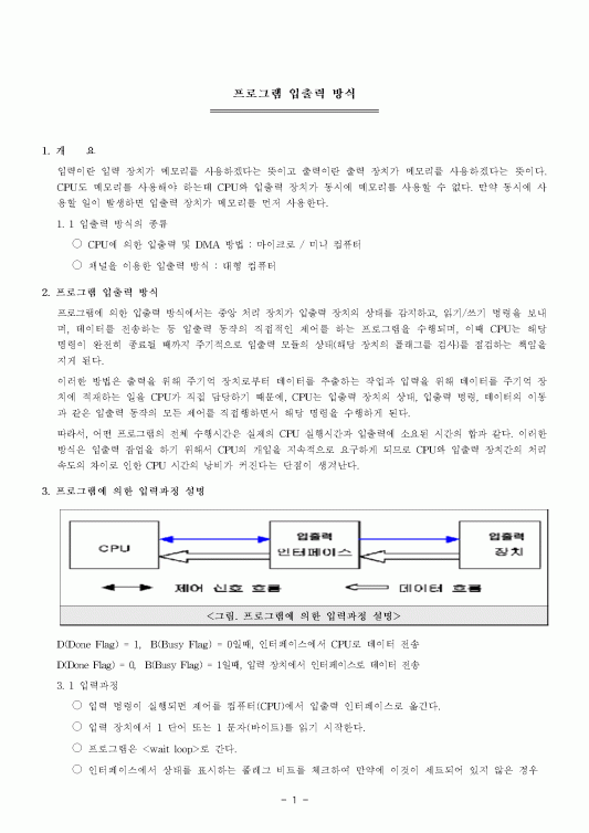 프로그램 입출력 방식