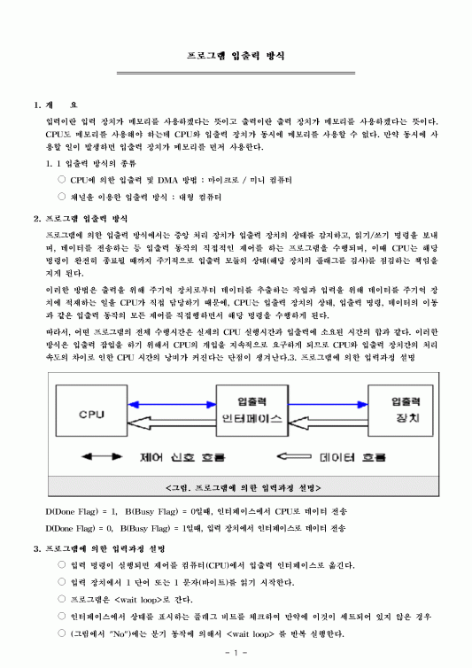 프로그램 입출력 방식