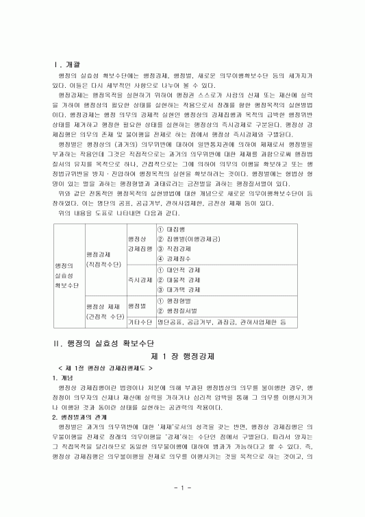 행정의 실효성 확보수단 행정강제 행정벌 의무이행 행정 법률유보 행정조사 강제집행