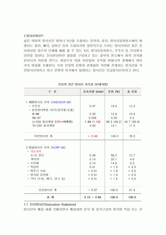방사선이 인체이 미치는 영향