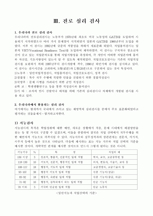 진로 심리 검사