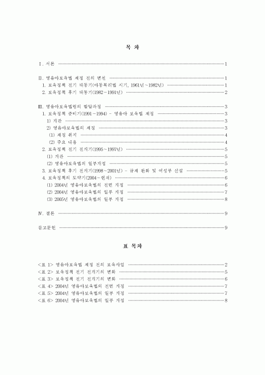 [아동복지]영유아보육법의 발달과정-제정 및 개정 취지를 중심으로