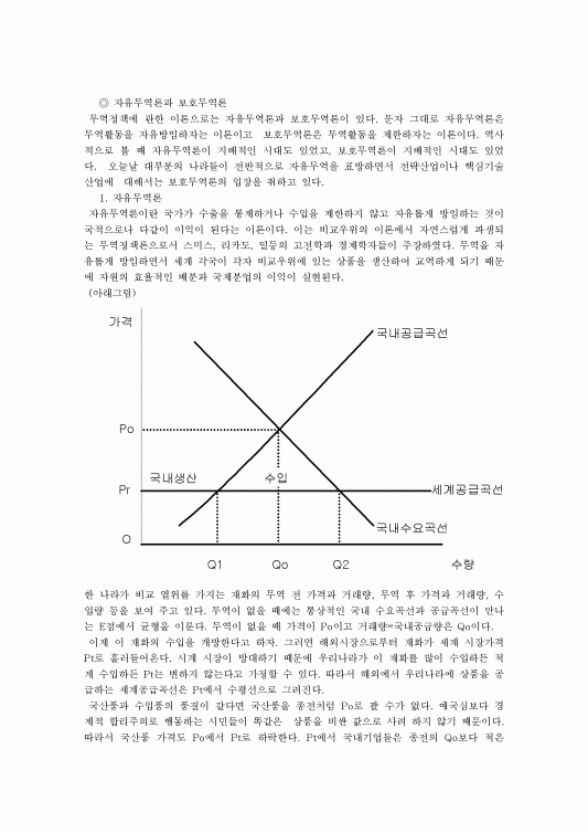 자유무역주의와 보호무역주의에 대한 비교를 통한 설명