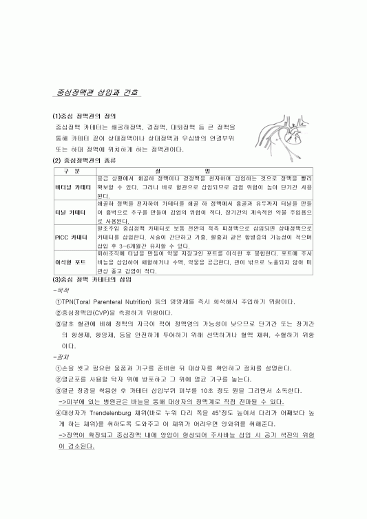 중심정맥관 삽입과 간호