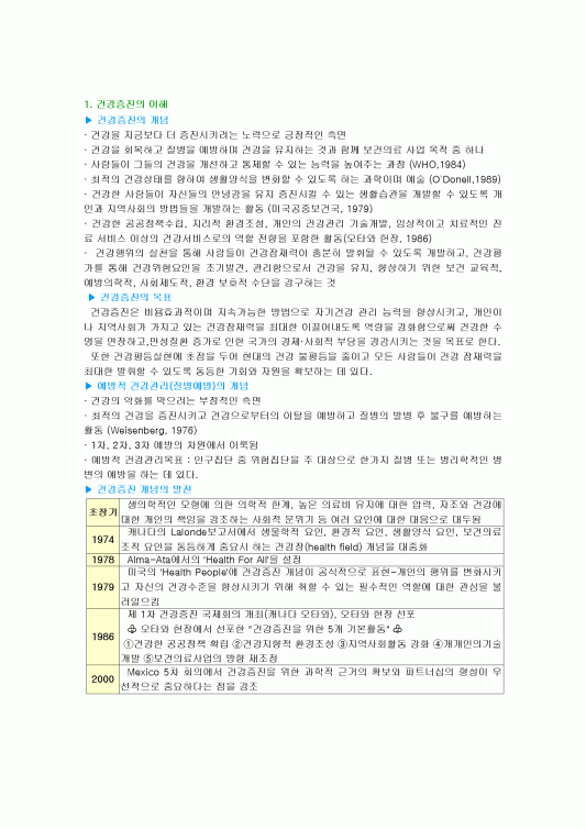 건강증진의 이해