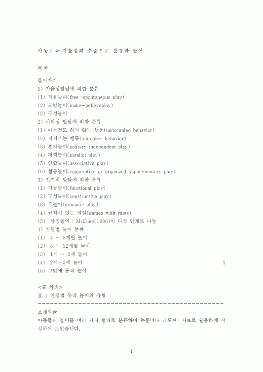아동보육-자율성의 수준으로 분류한 놀이