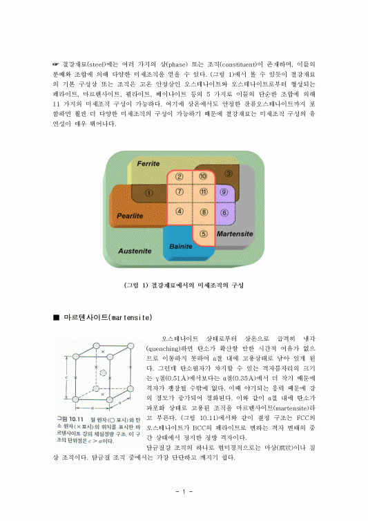 금속강도학마르텐사이트